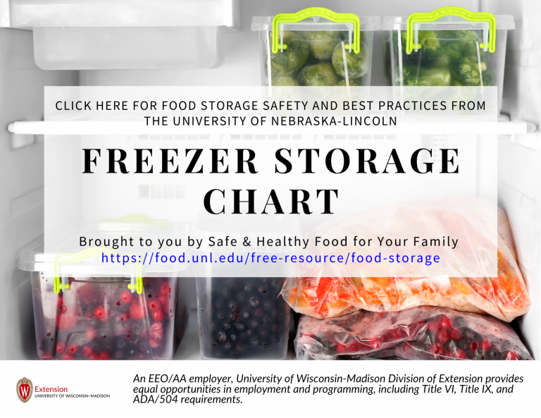 Freezer Storage Chart – Extension Winnebago County
